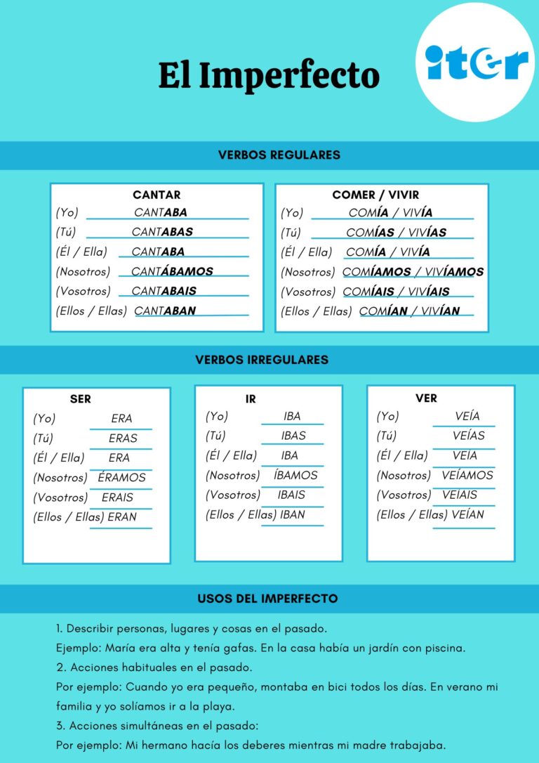 El imperfecto de indicativo - Iter Camino Idiomas